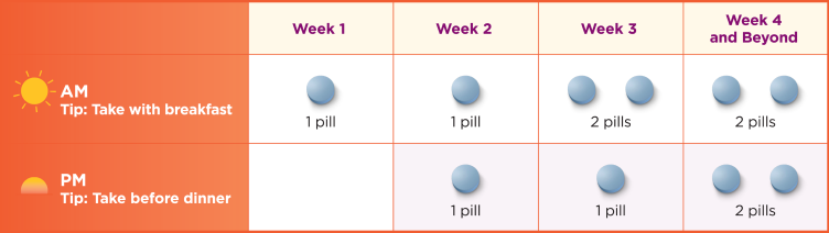 Do You Have to Take CONTRAVE Indefinitely?